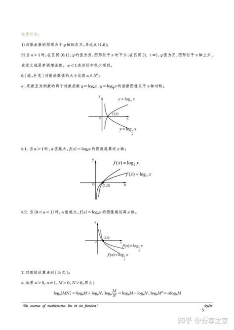 高中数学6类初等函数知识点及图形 知乎