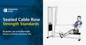 Seated Cable Row Seated Cable Row Machines Ensayo Gym Equipment