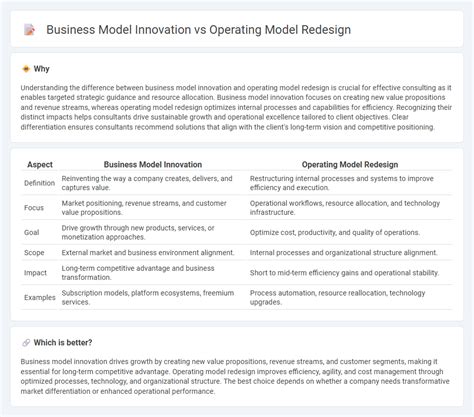 Business Model Innovation Vs Operating Model Redesign In Consulting