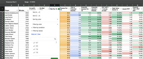 Better Nba Passing Stats Contextualizing Playmaking — The Nba Underground