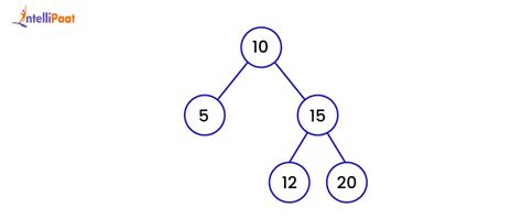 Binary Tree In Data Structure Examples Types And Methods