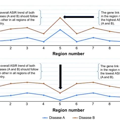 An Example Of Direct Age Adjustment For Calculating Age Standardized