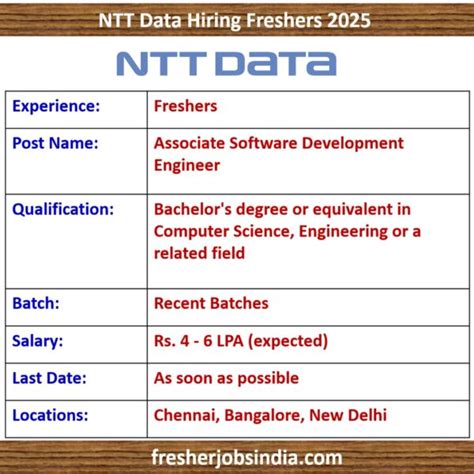 Ntt Data Careers 2025 Associate Software Development Engineer