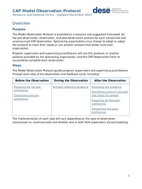 The Model Observation Protocol Is Provided As A Resource And Suggested