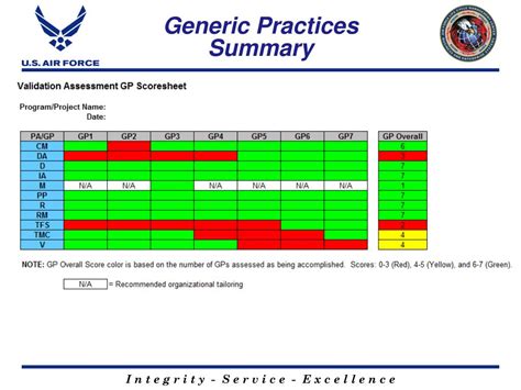 Ppt Af Systems Engineering Assessment Model Af Seam Validation