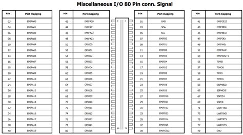 Pcw1029 DSP GPIO Interrupt