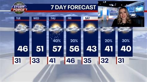 Chicago Weather As Temperatures Climb So Does Likelihood For Rainfall