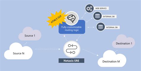 Product Description Sre Documentation