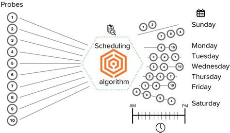 How Does Ibm Spectrum Control Balance A Data Collection Workload Here