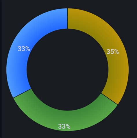 wtf r grafana