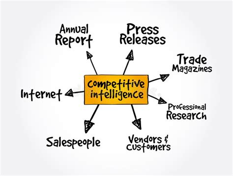 Competitive Intelligence Sources Mind Map Business Concept For