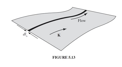 Electromagnetism Surface Current Density Definition 522 And 523 Are Not Equivalent In