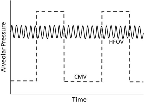 Frontiers The Physiological Basis Of High Frequency Oscillatory
