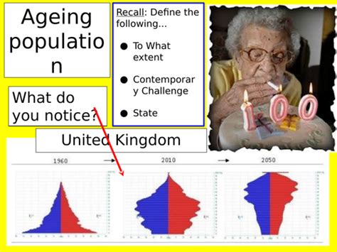 Ageing Population Teaching Resources