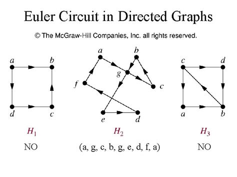 Introduction To Graph Theory Euler And Hamilton Paths
