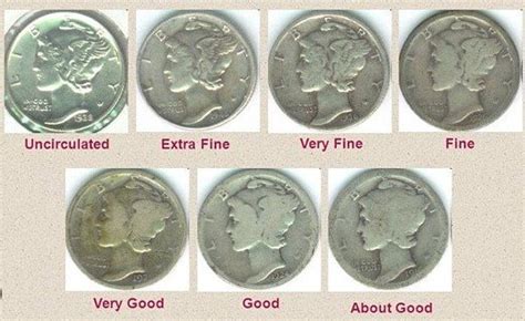 Coin Grading Valuable Coin List