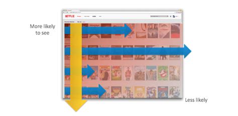 Netflix Algorithm Everything You Need To Know About The Recommendation