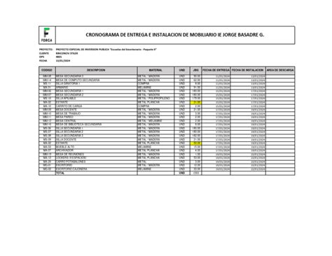 Cronograma De Entrega E Instalacion De Mobiliario Ie Jorge Basadre G Pdf