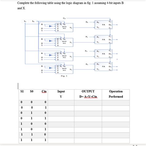 Solved Complete The Following Table Using The Logic Diagram Chegg