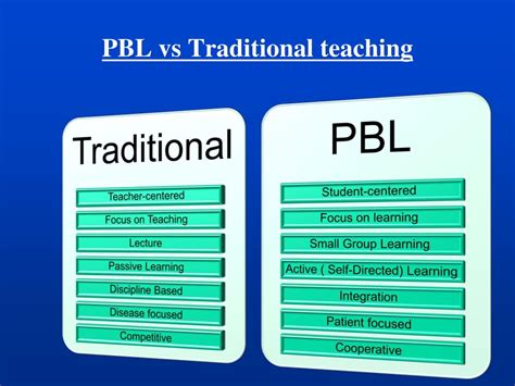 Ppt Problem Based Learning Pbl Powerpoint Presentation Free Download Id 6668319