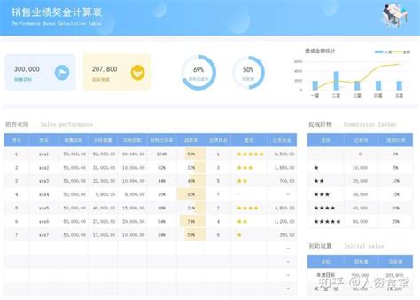 2023员工绩效奖金分配表xls 知乎