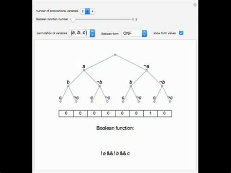 Representation Of Boolean Functions Using Binary Trees YouTube