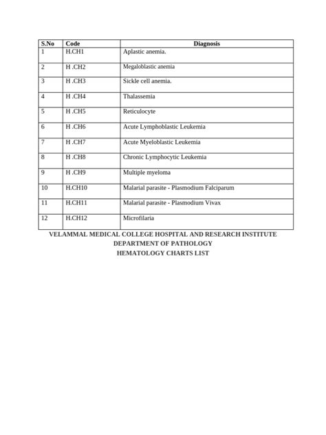 1hematology Charts List Pdf Anemia Red Blood Cell