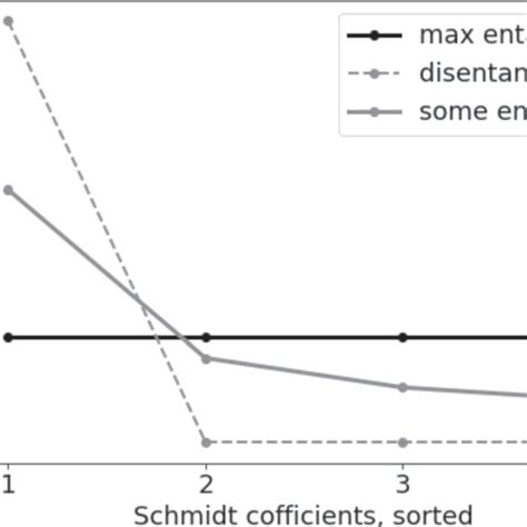 Schematic Illustration Of Quantum Error Mitigation Formulas A Ideal Download Scientific Schematic Illustration Of Quantum Error Mitigation Formulas A Ideal Download Scientific