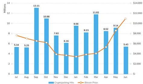 Malware Statistics In Frequency Impact Cost More