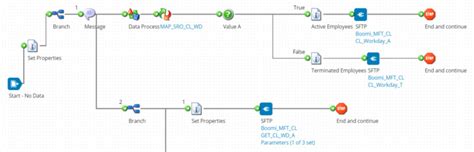question can i use add qualifier and check 2 different values ex a