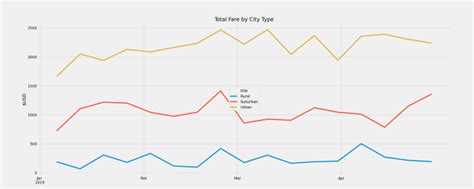 Clean Analyze And Visualize Your Data By Kalebgordondata Fiverr