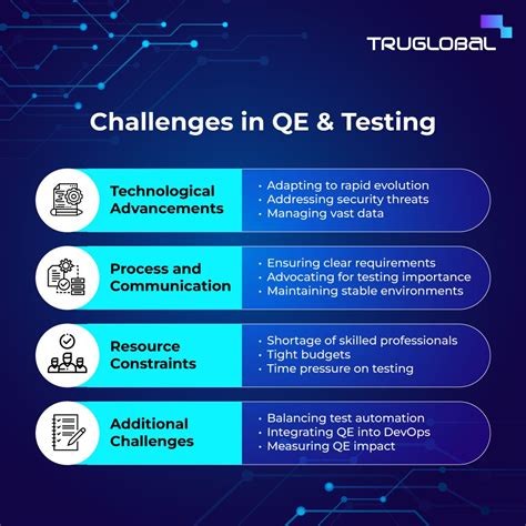 Truglobal Qualityengineering Testing Challenges Truglobal