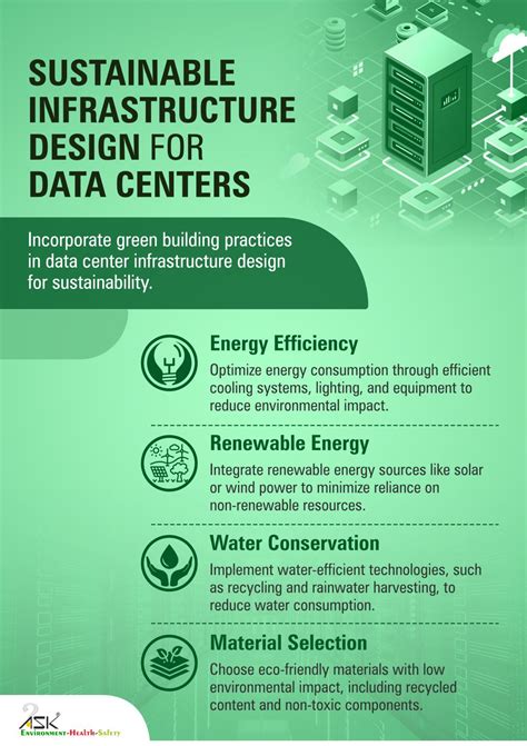 Ask Ehs On Linkedin Data Center Technology Safety Software Ehs