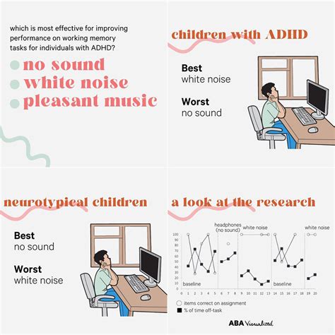 Aba Visualized Infographics