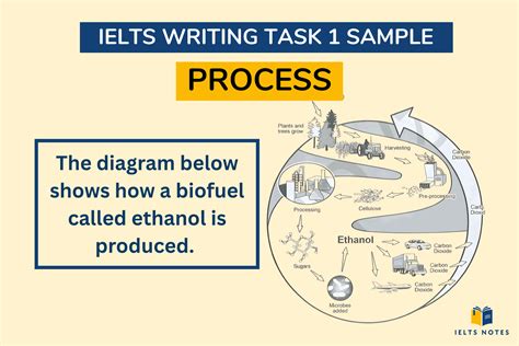 Ielts Cambridge 17 Task 1 Essay Map Of An Industrial Area In The Town