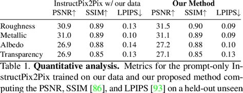 Table 1 From Alchemist Parametric Control Of Material Properties With