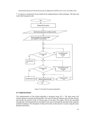 Hybrid Cryptographic Technique Using Rsa Algorithm And Scheduling Concepts PDF