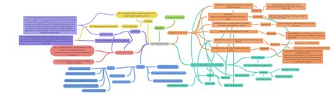 Tof With Severe Ps Coggle Diagram