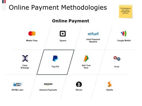 Online Payment Methodologies Ppt Powerpoint Presentation Styles Ideas