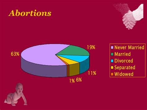 Babies Blessings Or Burdens Ppt Download