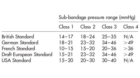 What Are Graduated Compression Stocking