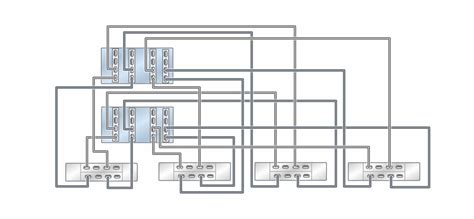 De3 24 Disk Shelf에 Zs5 4 클러스터형 연결hba 4개 Oracle® Zfs Storage