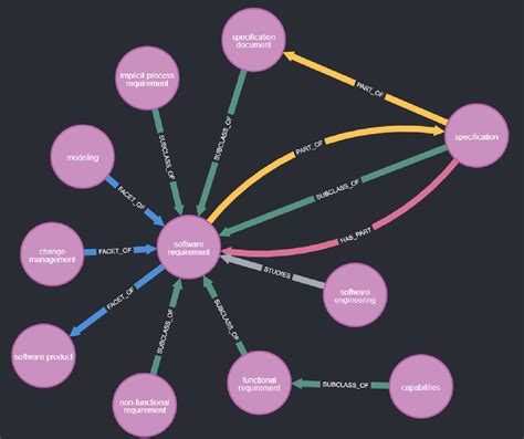 figure 5 1 from extracting a body of knowledge as a first step towards