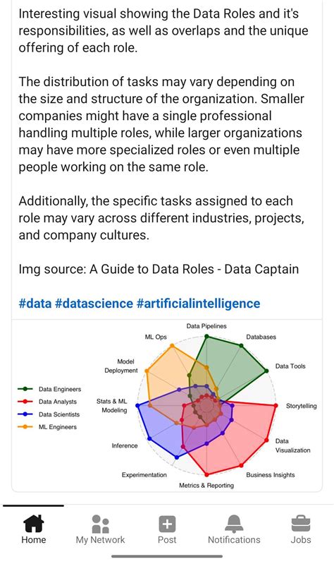 Whats The Difference Between Data Analyst And Fpanda In This Linkedin Post Rfpanda