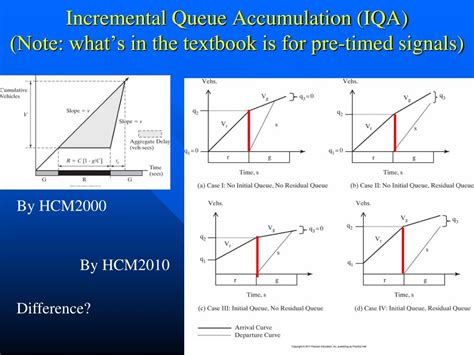 Ppt Chapter 24 Analysis Of Signalized Intersections Powerpoint Presentation Id611997