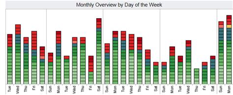 Something Similar To Our Stacked Bar Charts Color Scheme At Least They Have An Option Where