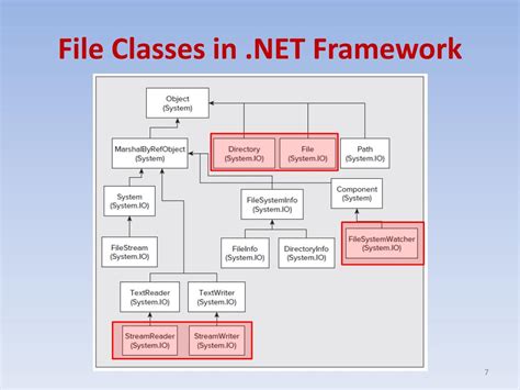 Ppt Bİl527 Bilgisayar Programlama I Powerpoint Presentation Free