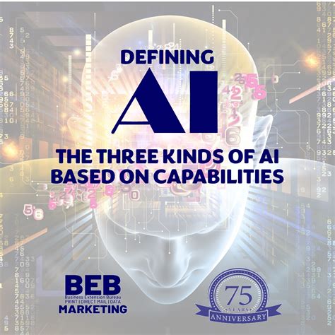 Defining Ai Based On Capabilities Bebtexas