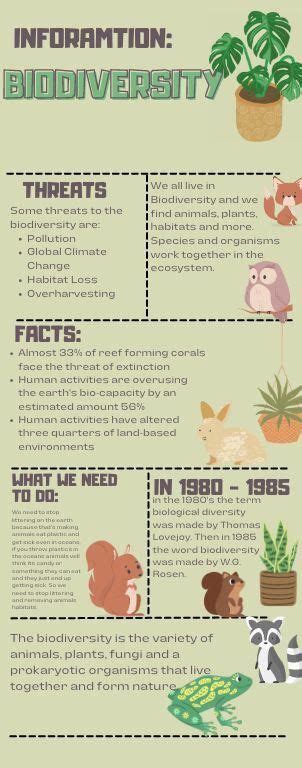 Biodiversity Biodiversity Biodiversity Conservation Biodiversity