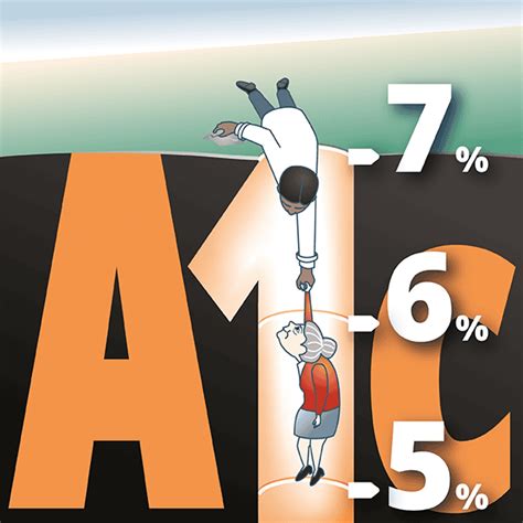 What Is Glycemic Control Diabetes Essential Insights Diabetes Diet Life